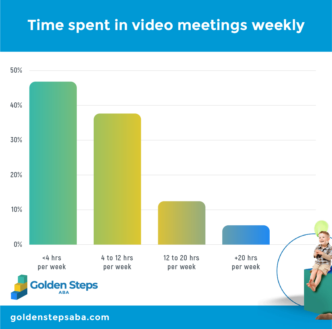 Time Wasted In Meetings: 30 Meeting Statistics